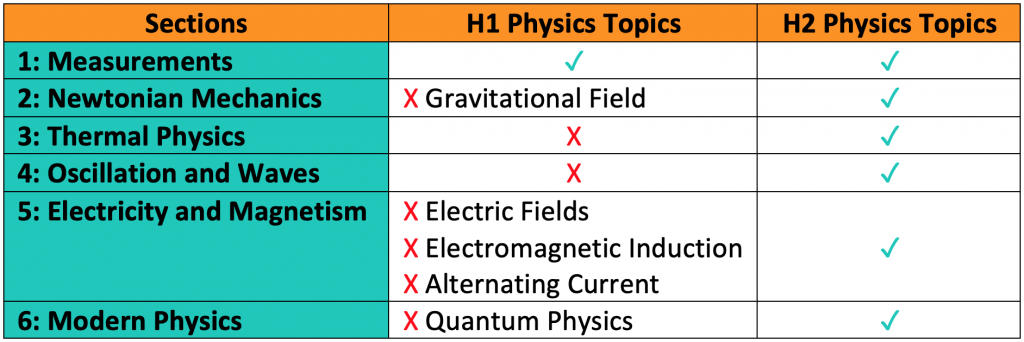 JC Physics Tutors - Top Proven Tips To Score Well In The H1/H2 Syllabus