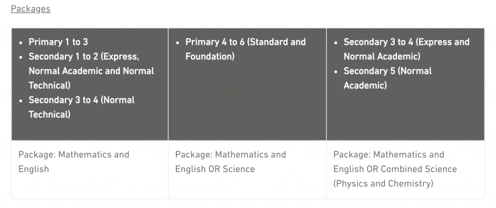 Mendaki Tuition - A Full Guide: Details, Eligibility, How To Apply & More!