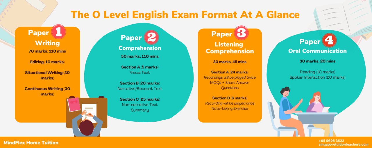 O Level English - The Complete Guide to O Level English in Singapore