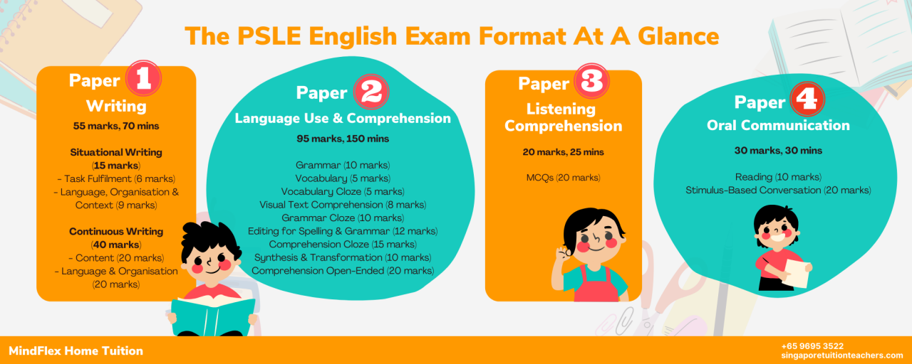 PSLE English - A Complete Guide to Primary School & PSLE English