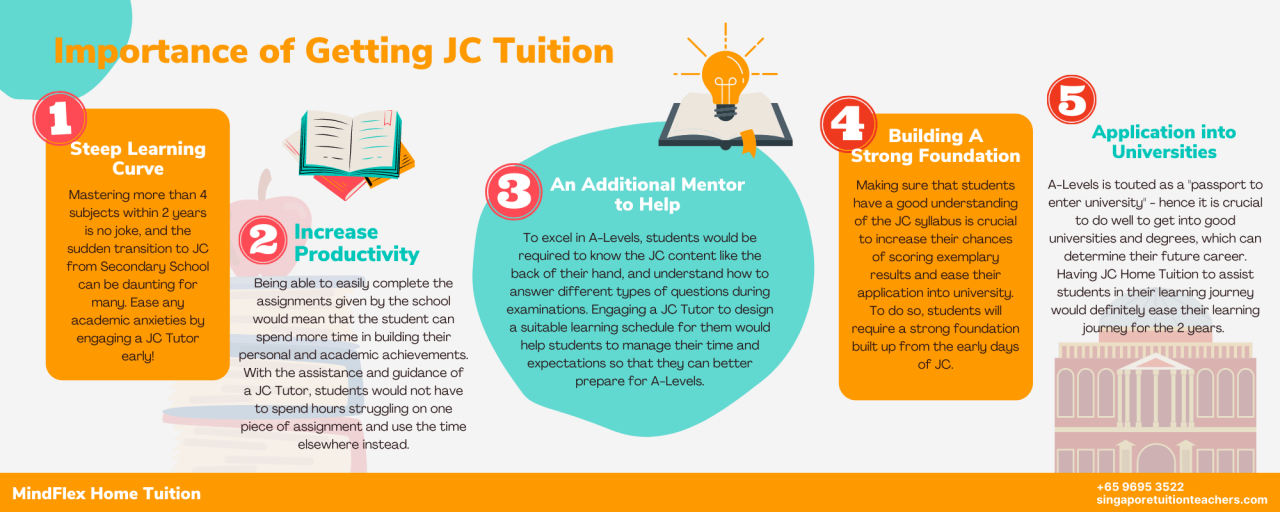 JC Tuition Singapore | #1 Home Tutors For All H1 & H2 Subjects