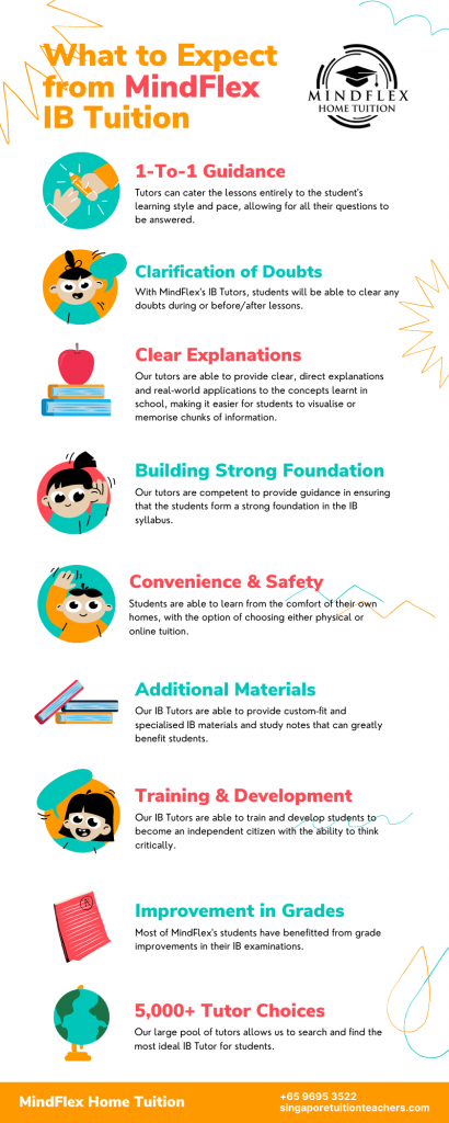 IB Tuition Singapore | #1 IB Home Tutors For All HL/SL Subjects