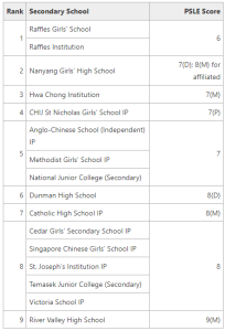 PSLE Singapore: The Complete Guide to PSLE in Singapore